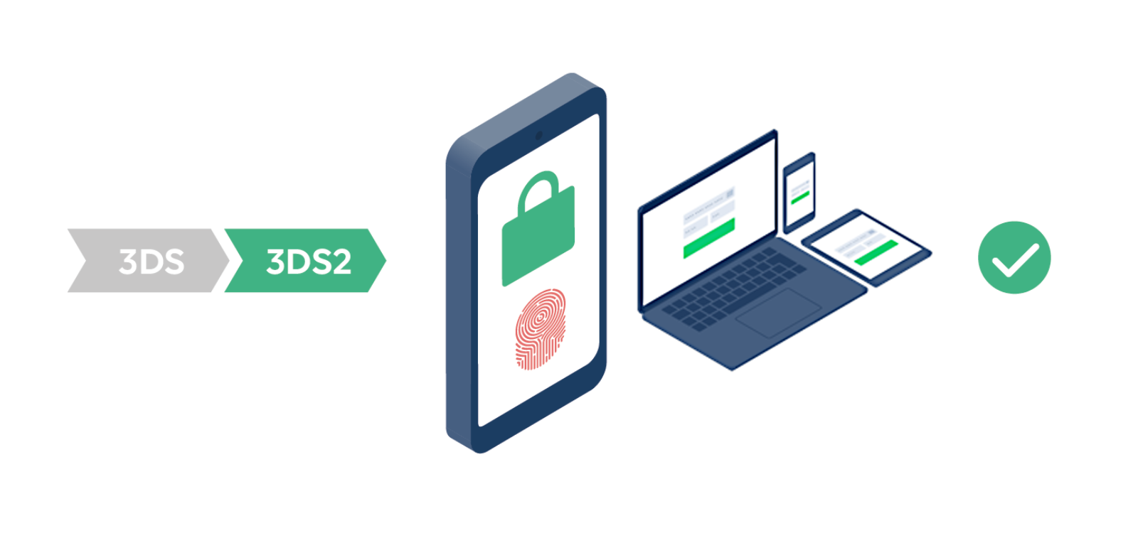 First 3-D Secure 2.0 transactions in CH - Datatrans and Cornèrcard rely ...