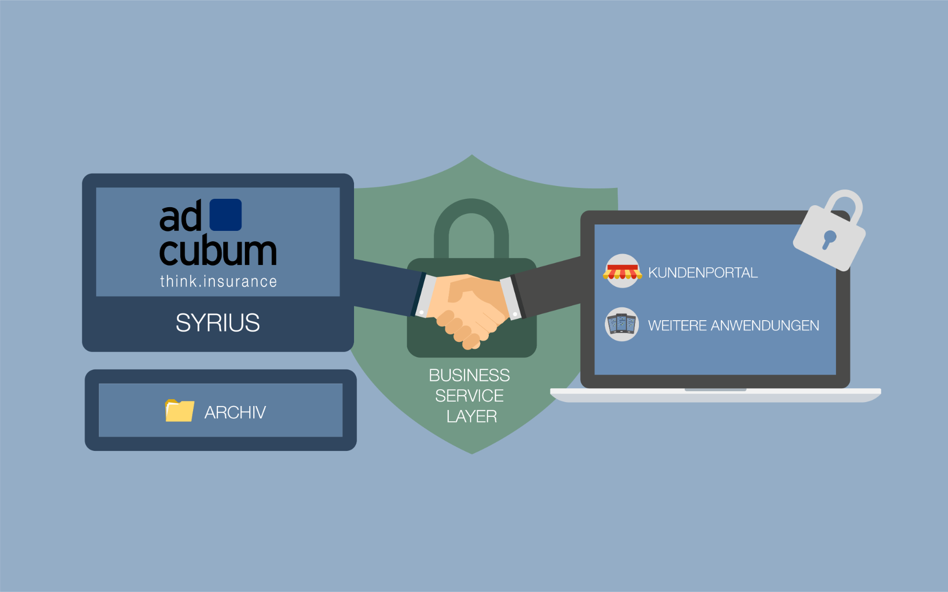 Leading CONCORDIA into a digital future - Secure and high-performance ...